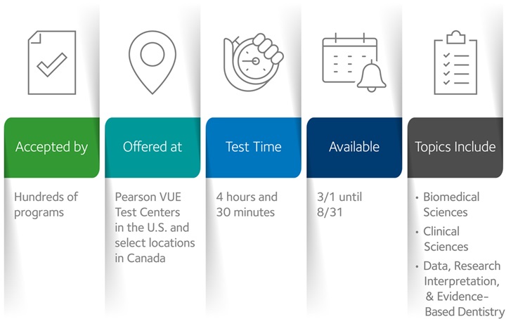 Advanced Dental Admission Test (ADAT) | American Dental Association