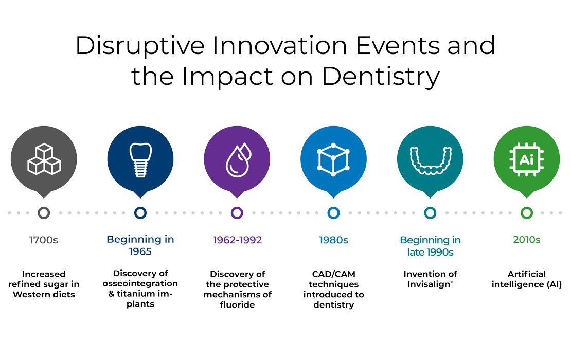 ADA Forsyth Institute | American Dental Association