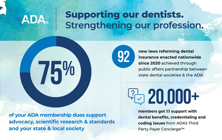 Member Benefits | American Dental Association