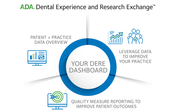 How ADA Data Experience and Research Exchange Helps Dentists and ...