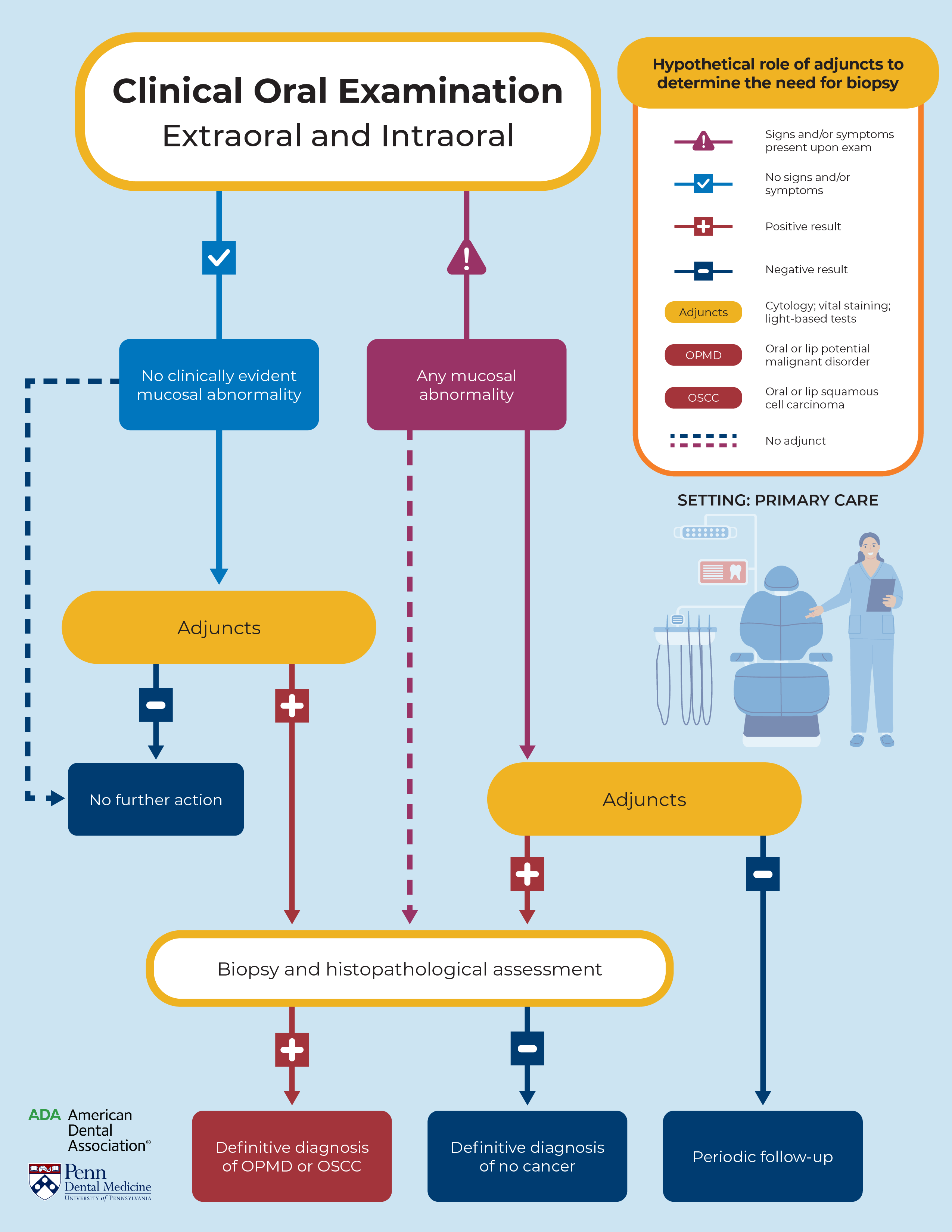 Oral Cancer Recognition Toolkit
